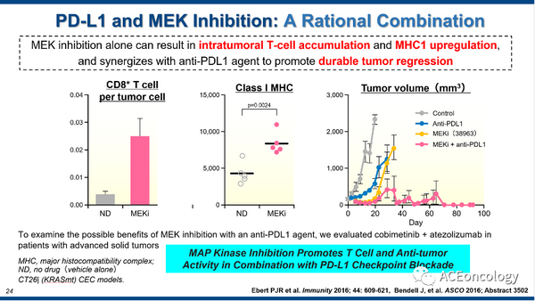 海外大咖说：晚期结直肠癌免疫治疗最新进展 - 知乎