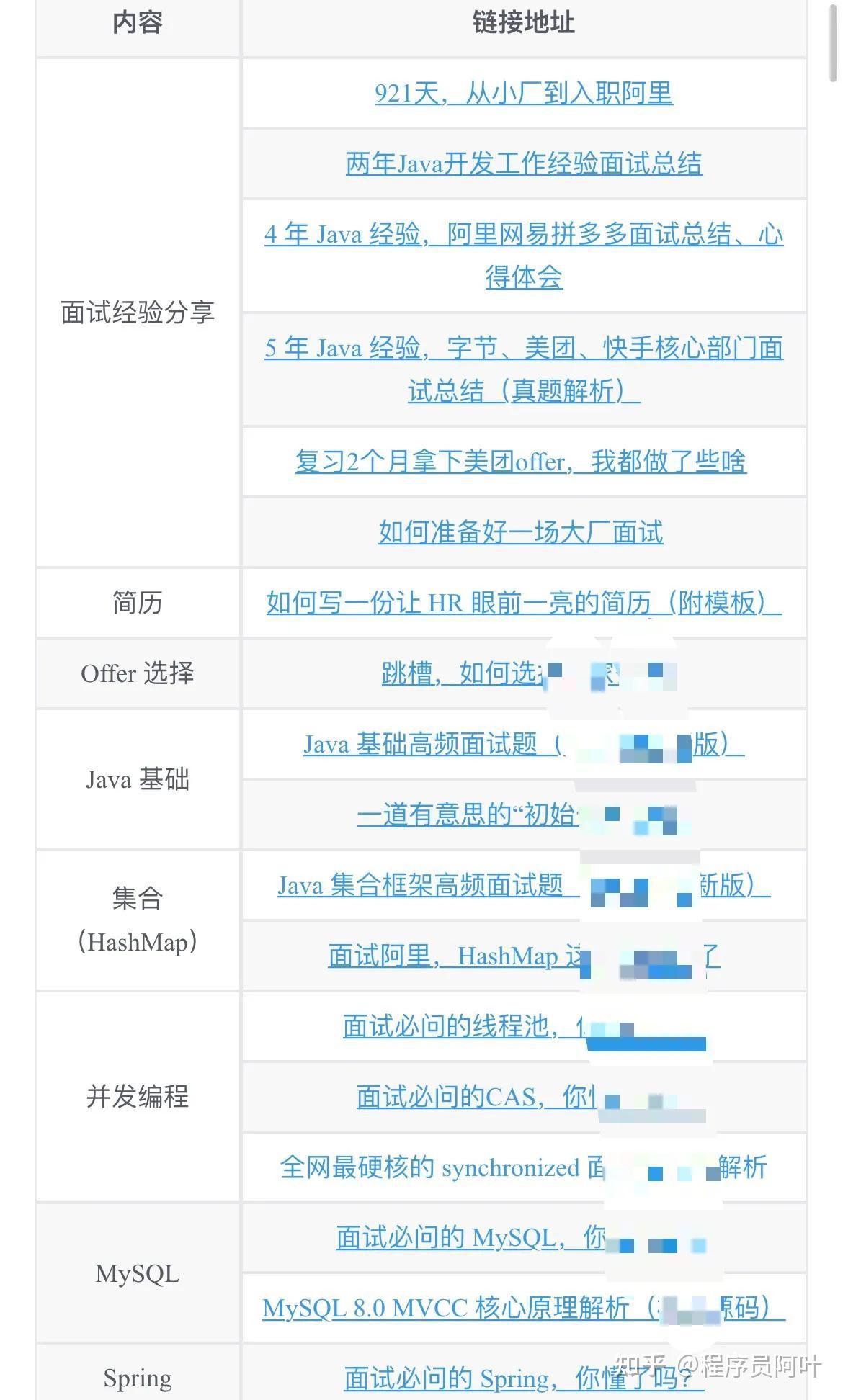 Java 基础高频面试题（2022最新版） 知乎