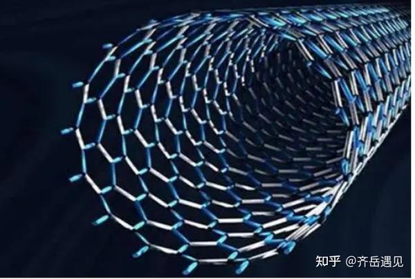 螺吡喃酰基叠氮化合物修饰多壁碳纳米管，化学试剂 - 知乎