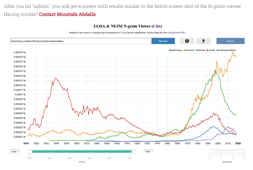 对JAMA和NEJM近50万篇文章进行分析，发现了这些趋势 - 知乎