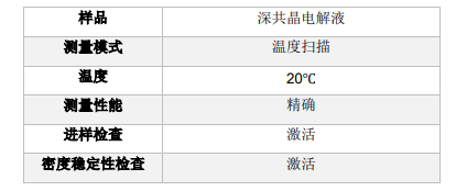 用 DMA 4501 对深共晶电解液进行密度 温度扫描测试 - 知乎