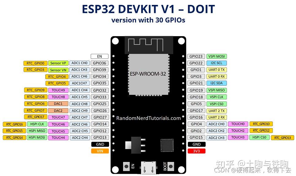 esp32 micropython使用串口UART0 - 知乎