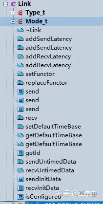 Structure Simulator Toolkit(SST)之 Link - 知乎