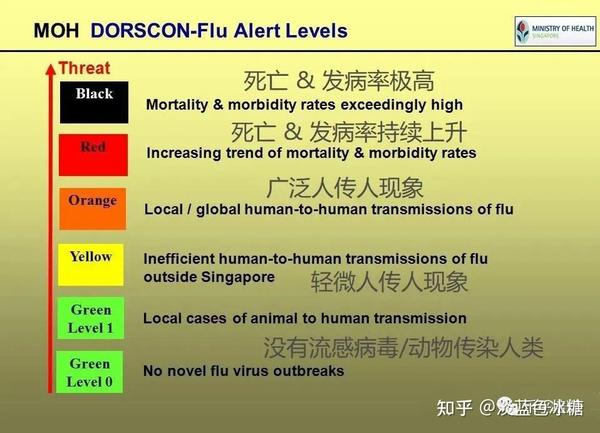 【重要资讯】今天解封！李显龙：新加坡几乎可以回到疫情前了！ - 知乎