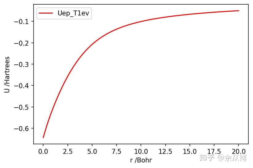 LAMMPS-Table potential使用的python实现案例 - 知乎