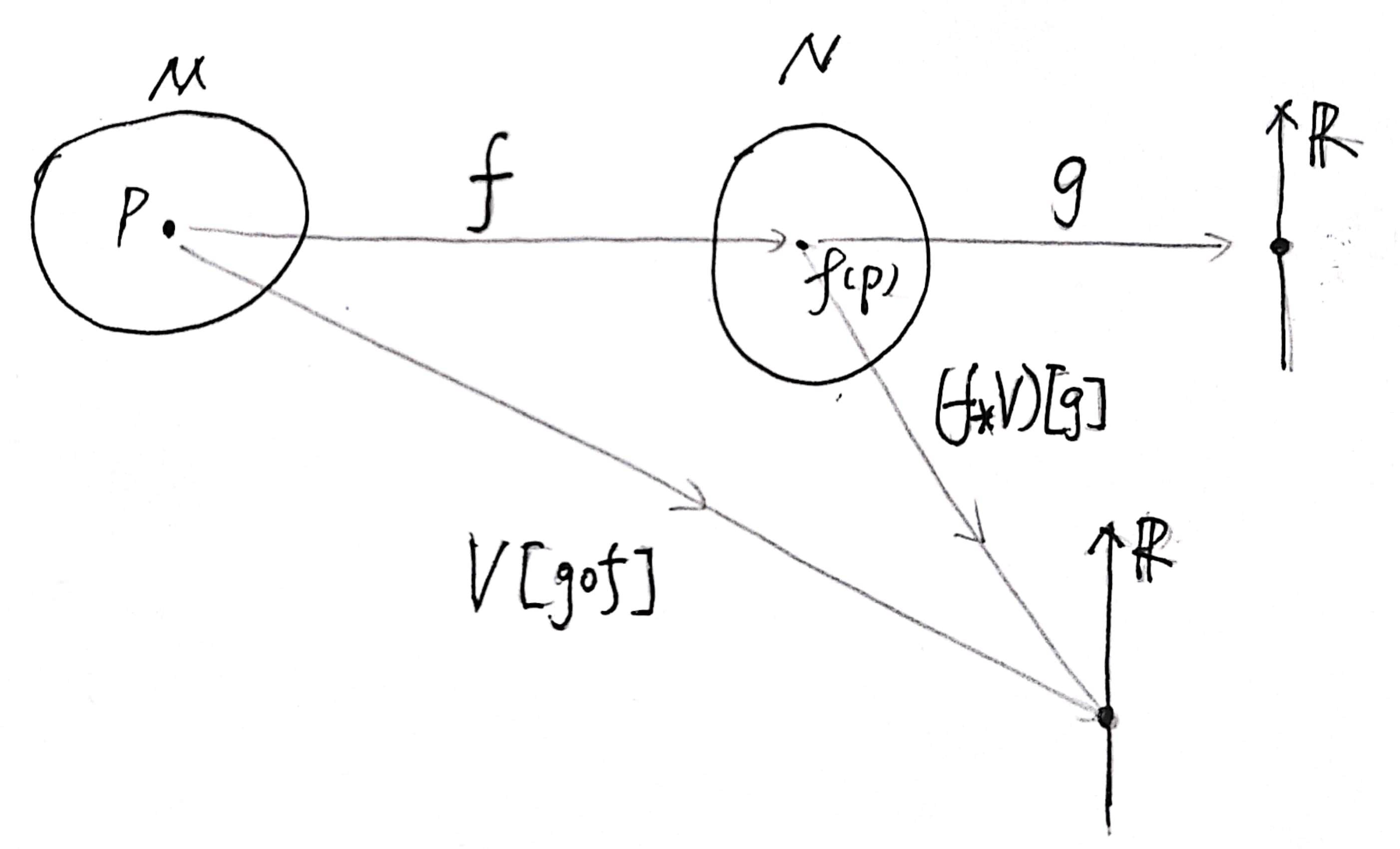 The differential map - 知乎