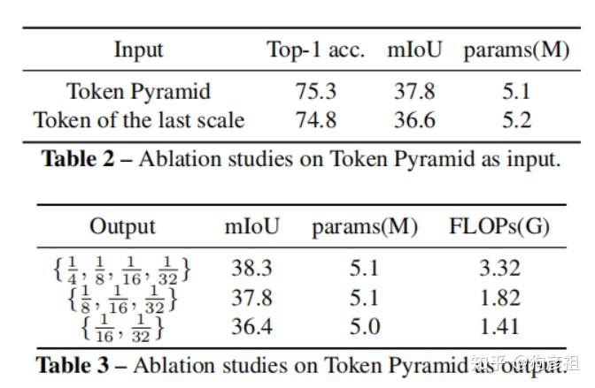 [CVPR2022]TopFormer: Token Pyramid Transformer for Mobile Semantic Segmentation - 知乎