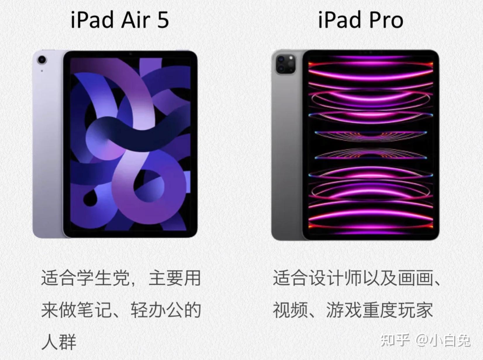 2023年双十二ipadair5还是pro2022怎么选择？ipadair5和ipadpro2022的区别？ - 知乎