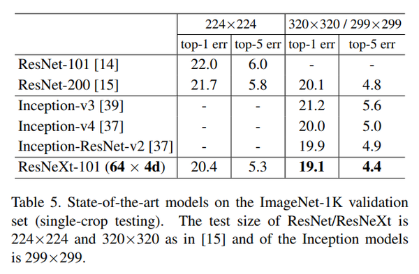 基于ResNeXt网络实现基于视觉的动态手势识别 - 知乎