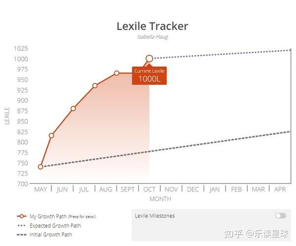 Achieve3000 常见问题总结Q&A - 知乎