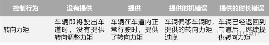 03 | 预期功能安全-SOTIF: 危害分析之STPA - 知乎