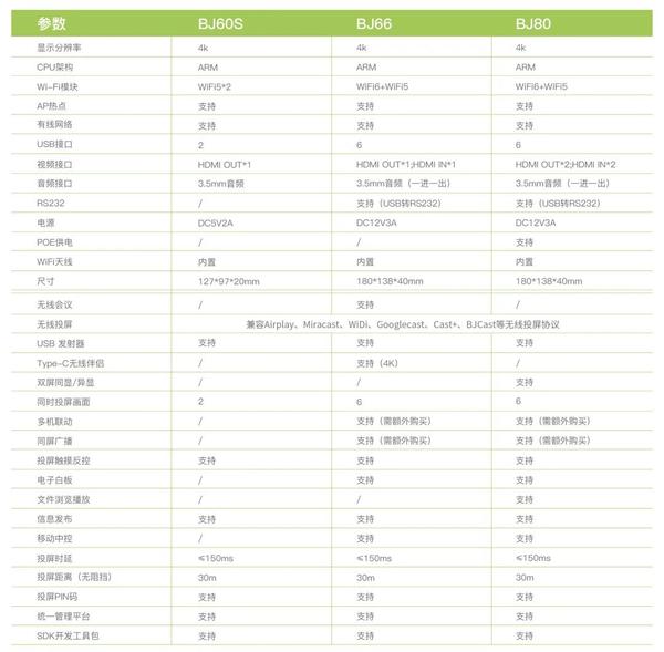 产品对比：BJ60s BJ66 BJ80哪个更适合你呢？ - 知乎