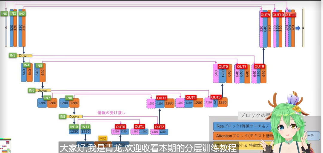 AI绘画|模型分层融合MBW入门（一） - 知乎