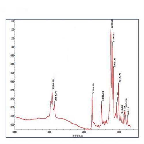 FTIR分析：解锁材料科学的新视角 - 知乎