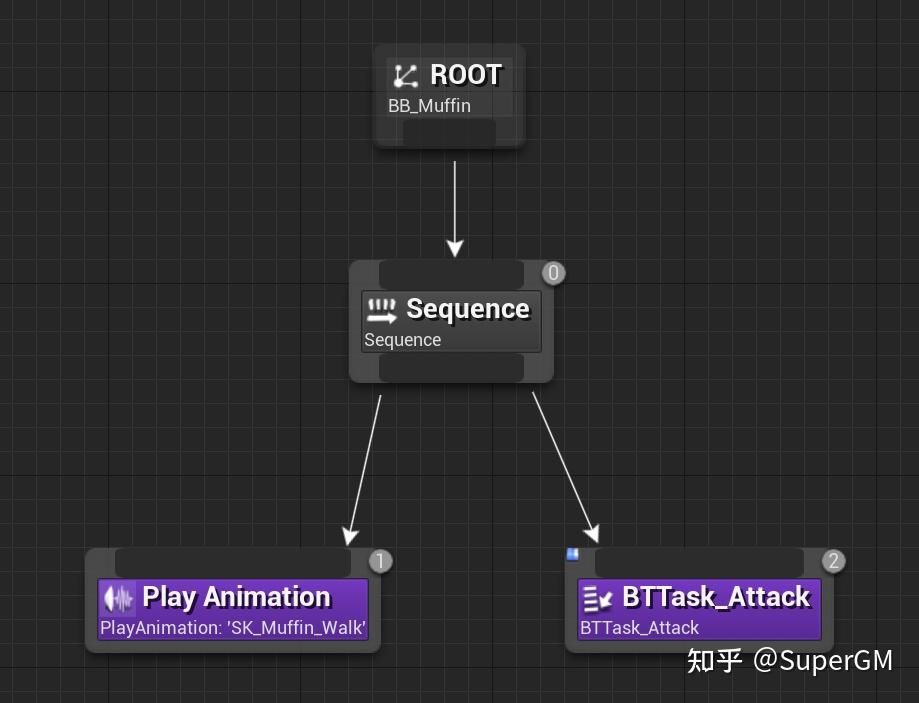 UE4 BehaviorTree 源码分析 - 知乎