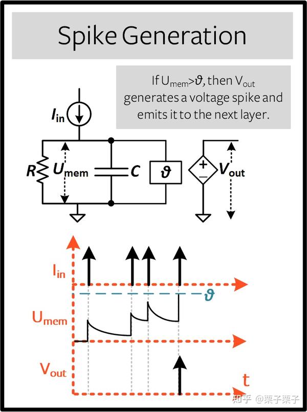 白话脉冲神经网络（3）：LIF（Leaky Integrate and Fire）神经元 - 知乎