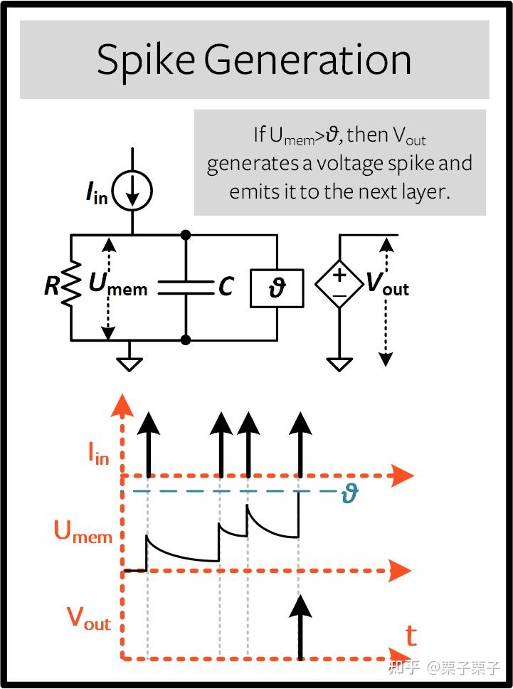 白话脉冲神经网络（3）：LIF（Leaky Integrate and Fire）神经元 - 知乎
