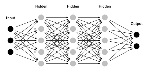 23 款神经网络的设计和可视化工具（8.12 更新） - 知乎
