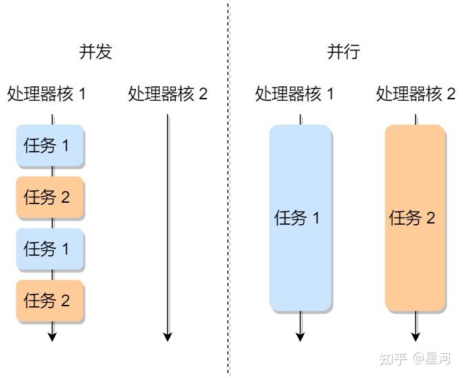 Python 线程,进程,多线程,多进程以及并行执行for循环笔记 知乎