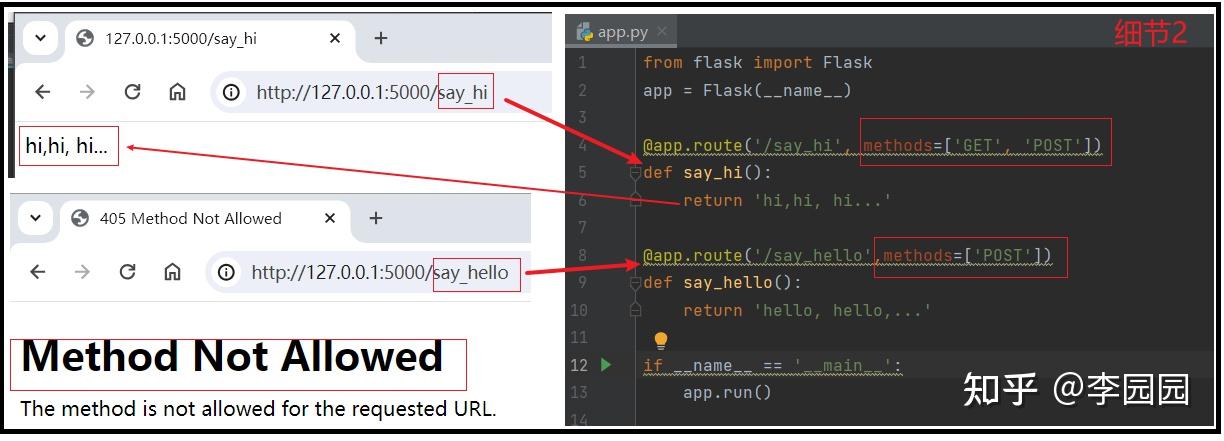 【python】flask 框架 - 知乎