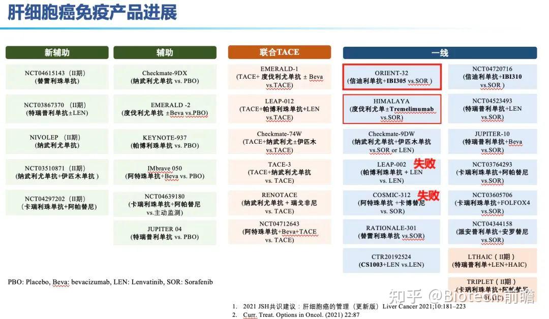 KRAS突变激活CD47实现肿瘤免疫逃逸，CD47抗体能否逆袭 - 知乎