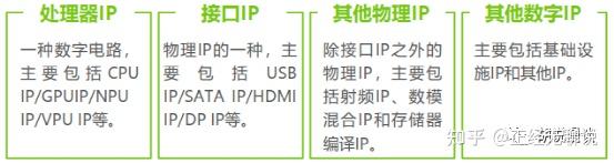 从零开始玩转TDA4之开发环境 - 知乎