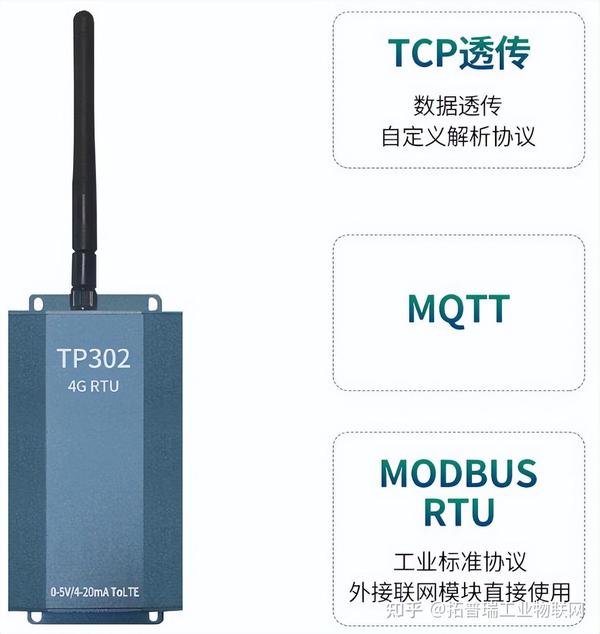 4G RTU模块数据采集终端RTU高性能低功耗-4G全网通无线远程传输 - 知乎