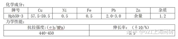 Hpb59-3/CuZn36Pb3铅黄铜 - 知乎