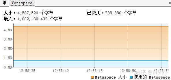 fastjson内存泄漏解决办法 - springboot实战电商项目mall4j - 知乎