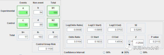 四格表资料如何计算OR/RR值及95%CI？ - 知乎