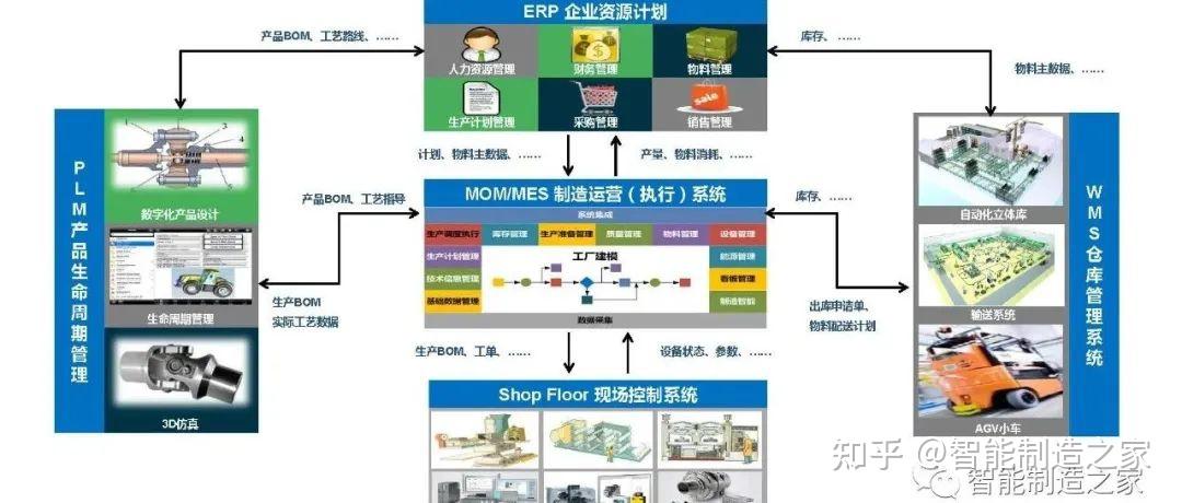 超全MES/MOM系统知识完整解析 - 知乎