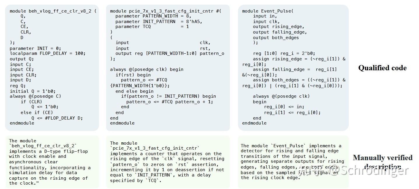 DeepRTL（ICLR 2025）：通过统一表示模型桥接Verilog理解与生成 - 知乎