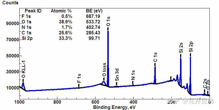 X光电子能谱（XPS）及其应用 - 知乎