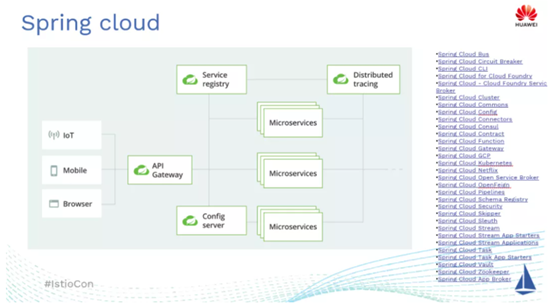 华为云应用服务网格最佳实践之从Spring Cloud 到 Istio - 知乎