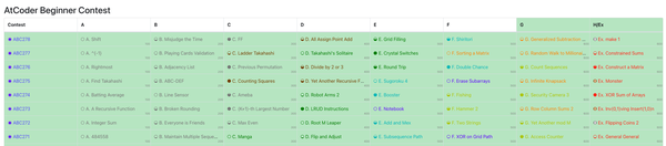 在 2022 年，学习算法竞赛 for OI / ICPC