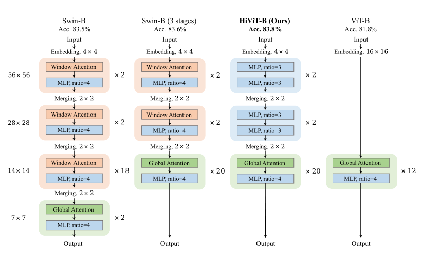 一文看尽MAE最新进展！恺明的MAE已经提出大半年，目前发展如何？ - 知乎