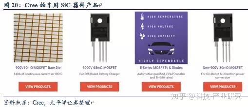 科技观察—宽禁带半导体—Cree公司：SiC技术 - 知乎