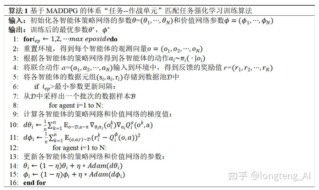 基于多智能体深度强化学习的体系任务分配方法 知乎