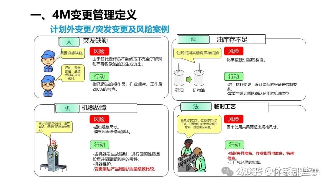 收藏 | 人机料法环4M1E，最全工厂管理分析！ - 知乎