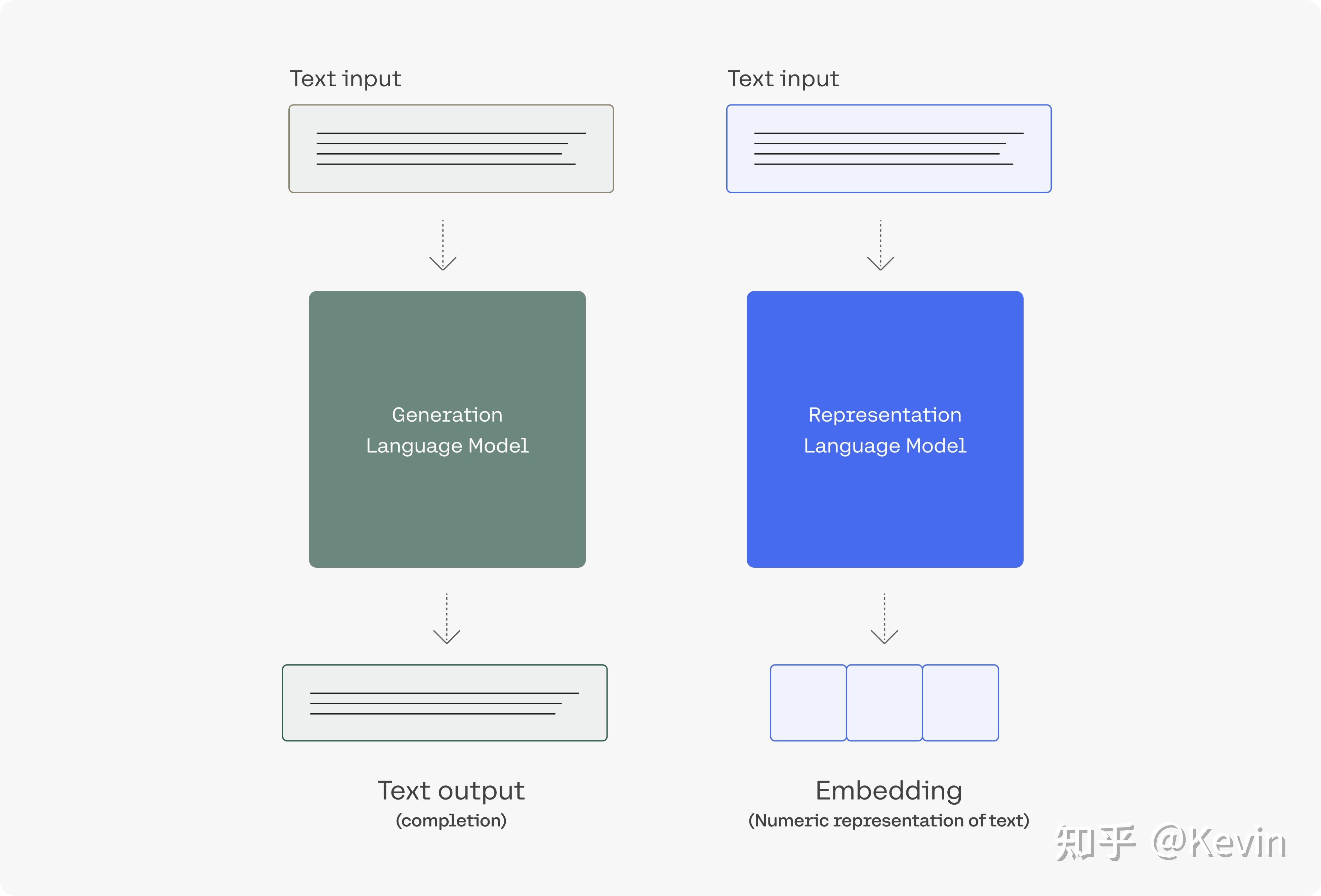 Cohere 正式发布企业知识库助手 Coral - 知乎