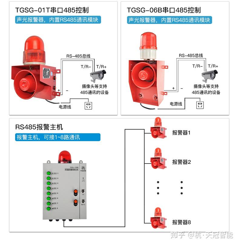 重磅上线—TGSG-01X，一款带485通讯协议的声光报警器！ - 知乎