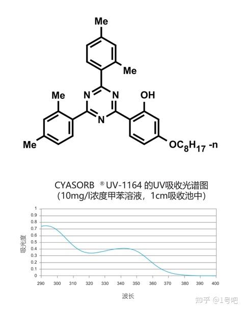 三嗪类紫外线吸收剂UV-1164 - 知乎
