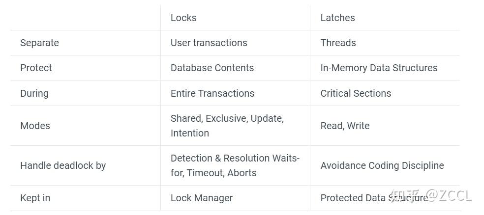 你似乎来到了没有知识存在的荒原 - 知乎