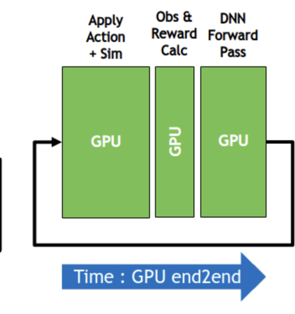 并行环境让采样速度快两个量级：Isaac Gym提速强化学习 - 知乎