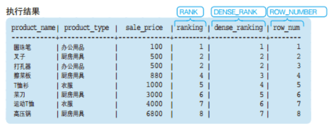 Task05：窗口函数等--天池龙珠计划SQL训练营 - 知乎