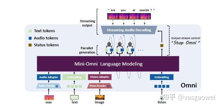 Mini-Omni：开源的语音交互大语言模型 - 知乎