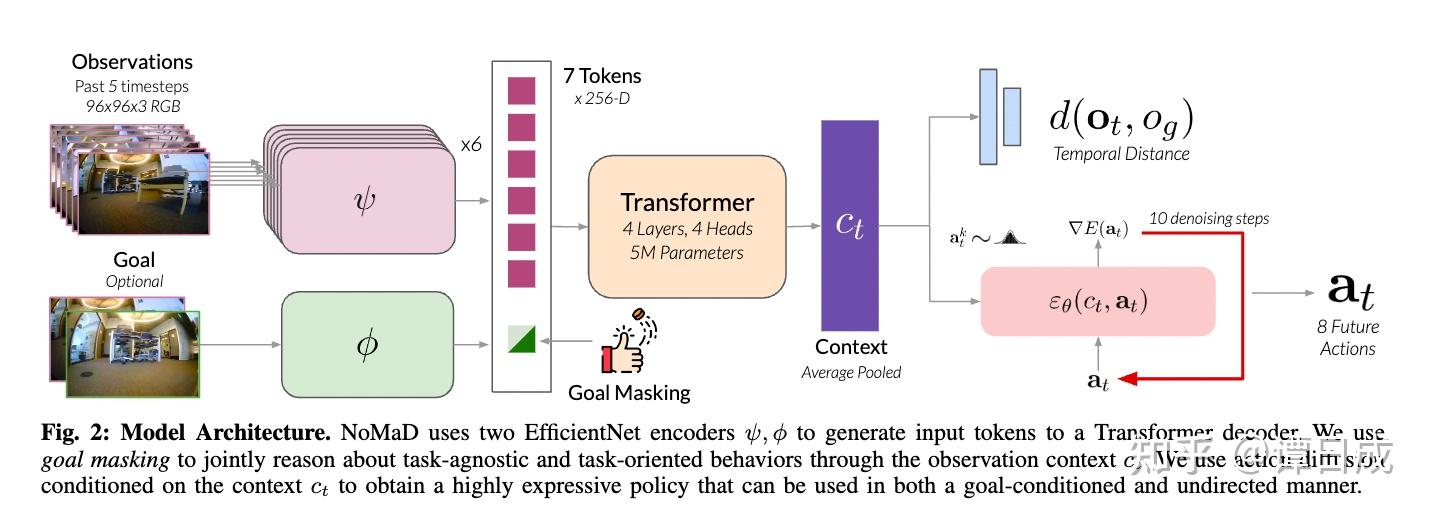 端到端自动驾驶-扩散模型应用 - 知乎