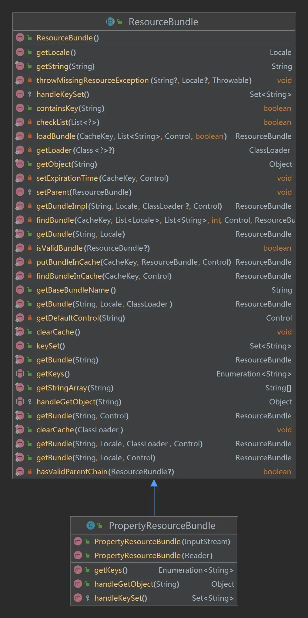 读取properties文件的6种方式，建议收藏！ - 知乎