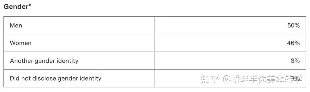 MIT 24Fall新生数据揭晓：录取率4.52%，亚裔占比近半 - 知乎