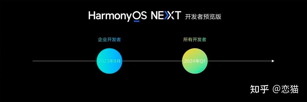 鸿蒙终于不套壳了？纯血 HarmonyOS NEXT 即将到来 - 知乎
